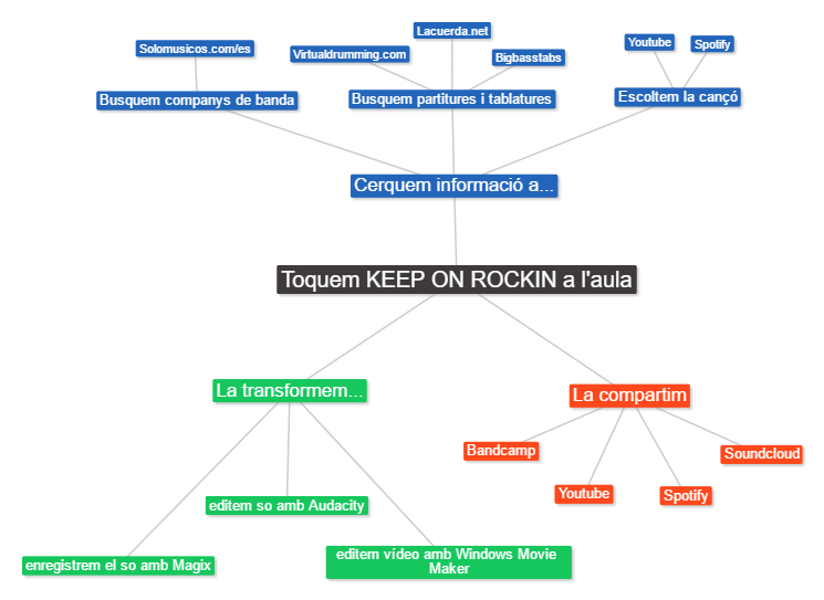 Mapa Conceptual EPA – jgarc396