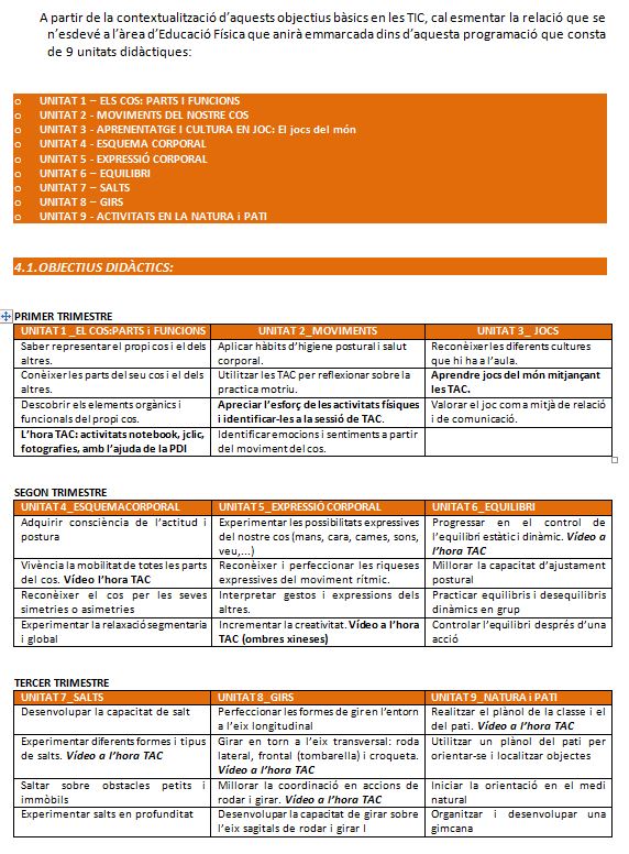 Objectius didàctics / Competències | Les TIC a L'educació física