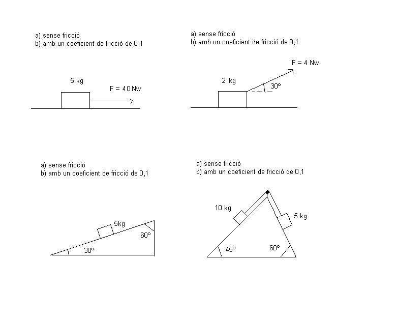 UNITAT 2 – FORCES | 1314fq4