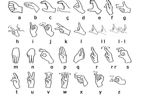 El llenguatge de signes | Som els nens i les nenes de 6è