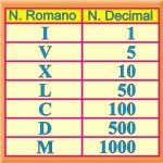 els numeros romans | La classe dels boscos