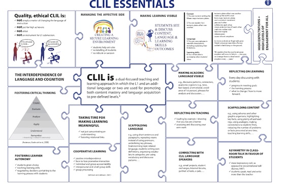 CLIL ESSENTIALS | AICLE