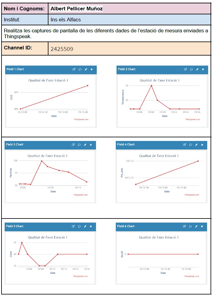 Qualitat de l’aire (Albert Pellicer)