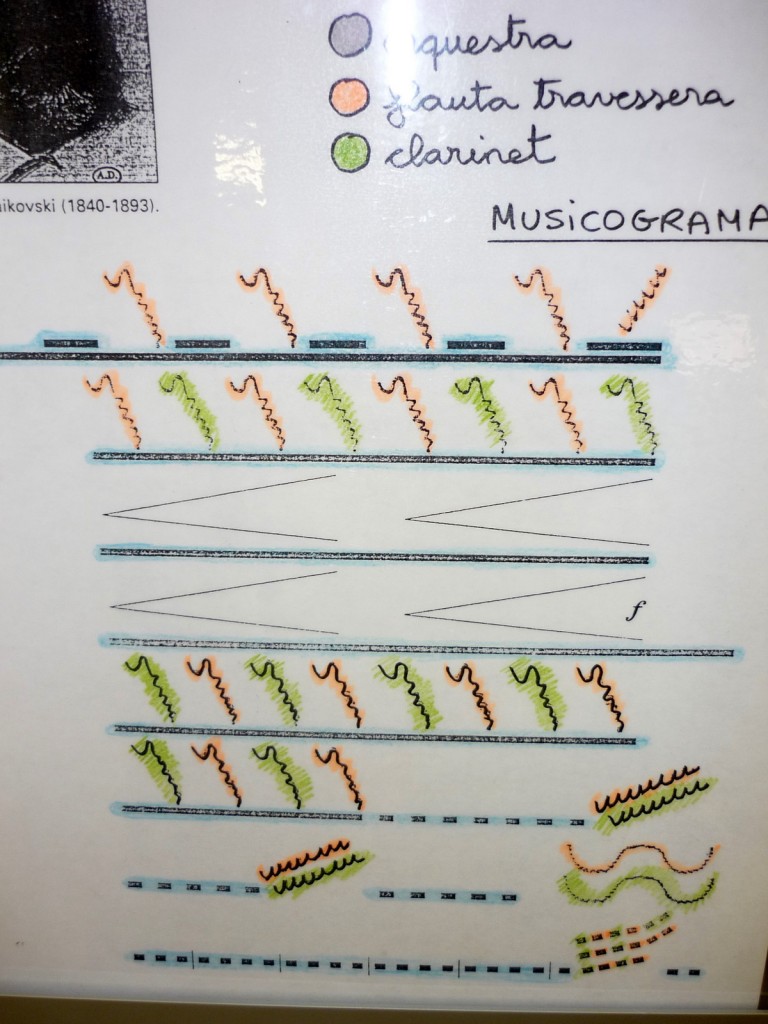 “L’Ocell blau”, fragment del ballet de LA BELLA DORMENT DEL BOSC | Fem ...