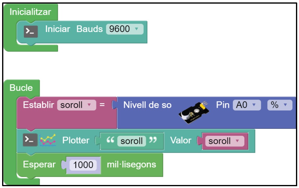 Introducció a la programació amb ArduinoBlocks | Qualitat de l'aire ...