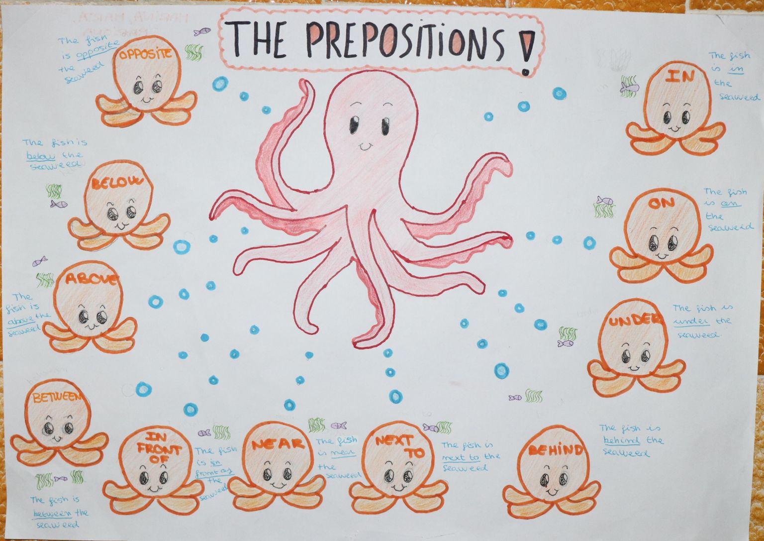 Prepositions of Place | English Manyanet Blanes