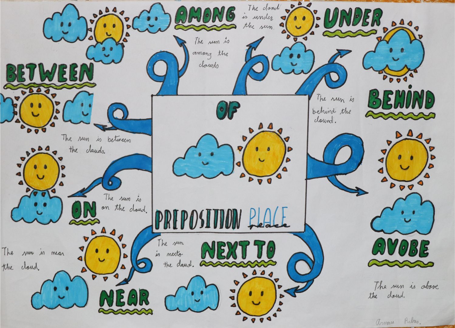 Prepositions of Place | English Manyanet Blanes