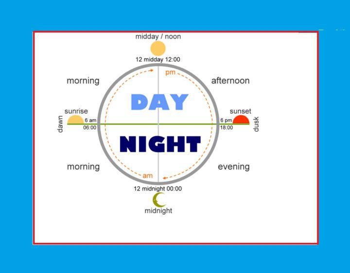 Anglès a l'escola d'adults | Parts Of The Day