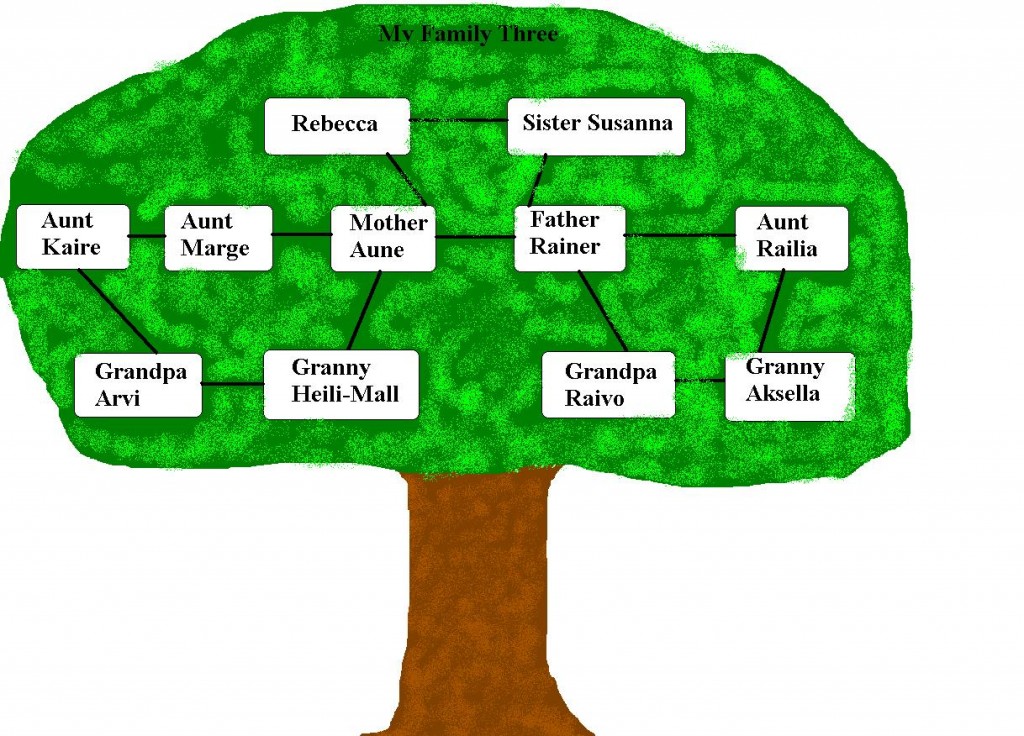 Family Tree Probably For Kids Family Tree Project Diy Family Tree Family Tree Probably For Kids Family Tree Project Diy Family Tree