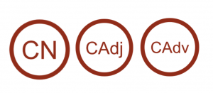 Ejercicios CN CAdj CAdv – arrabal