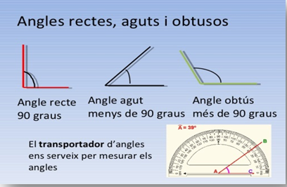 Els angles – CS2