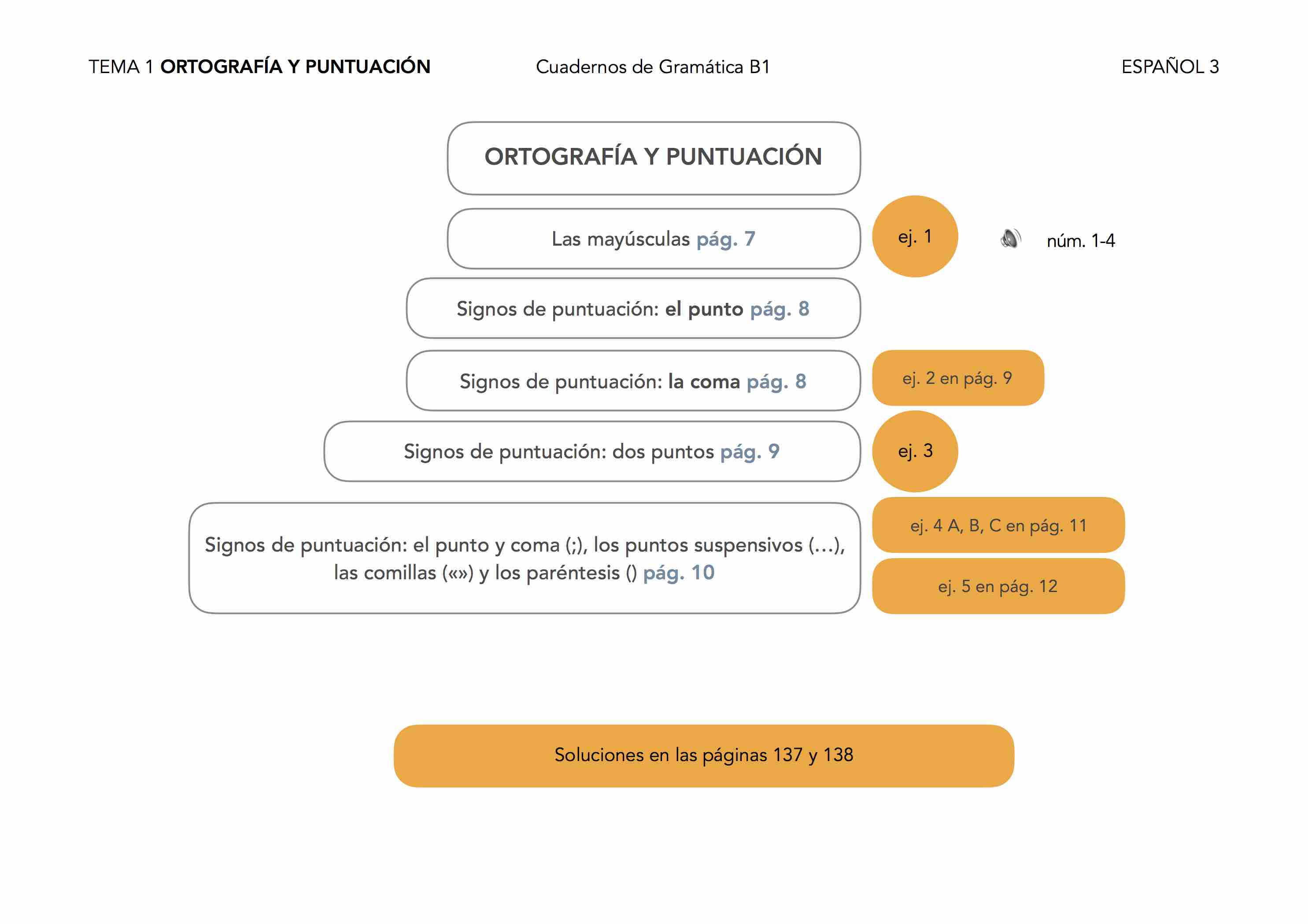 Tema 1 Ortografía y puntuación | aulasiete