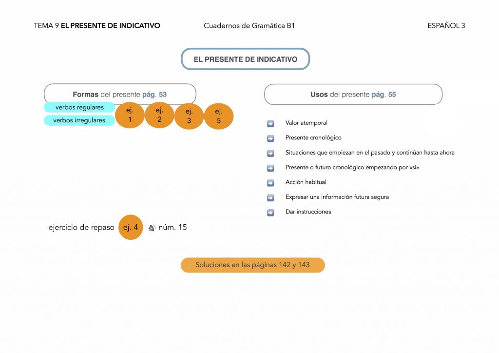 El Presente De Indicativo