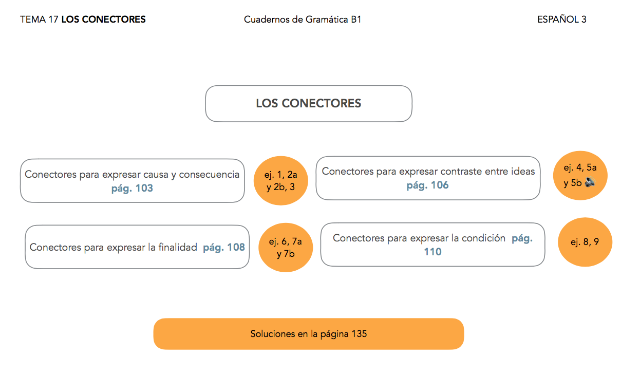 Tema 17 Los conectores | aulasiete