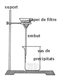 decantació | BIOLOGIA1.eso