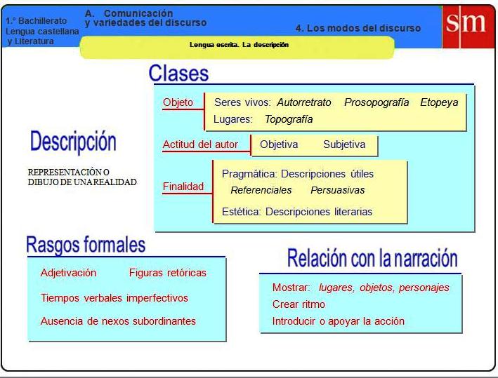Descripción | Bitácora de lengua