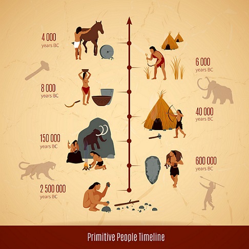 treballem la prehistòria | Preparem un mural