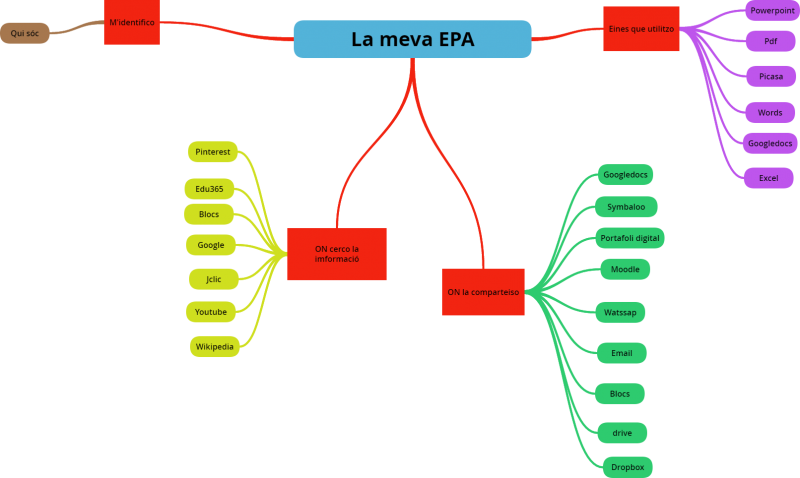 Mapa Conceptual – mmarcel3