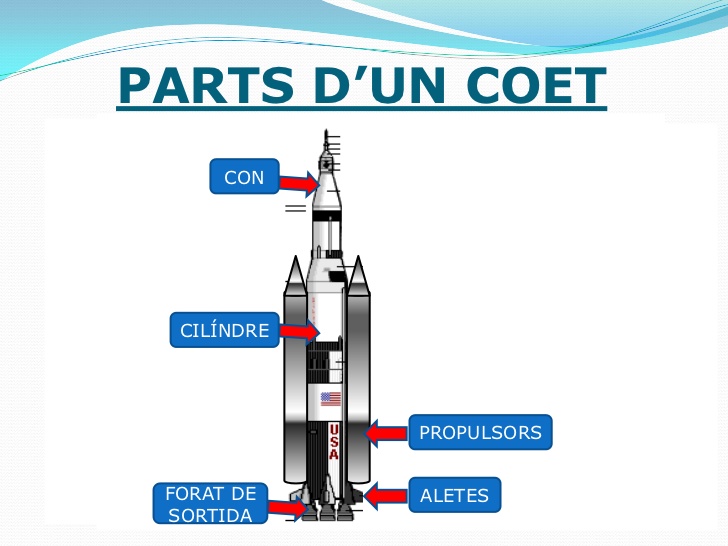 SEGON | CICLE INICIAL | Pàgina 7