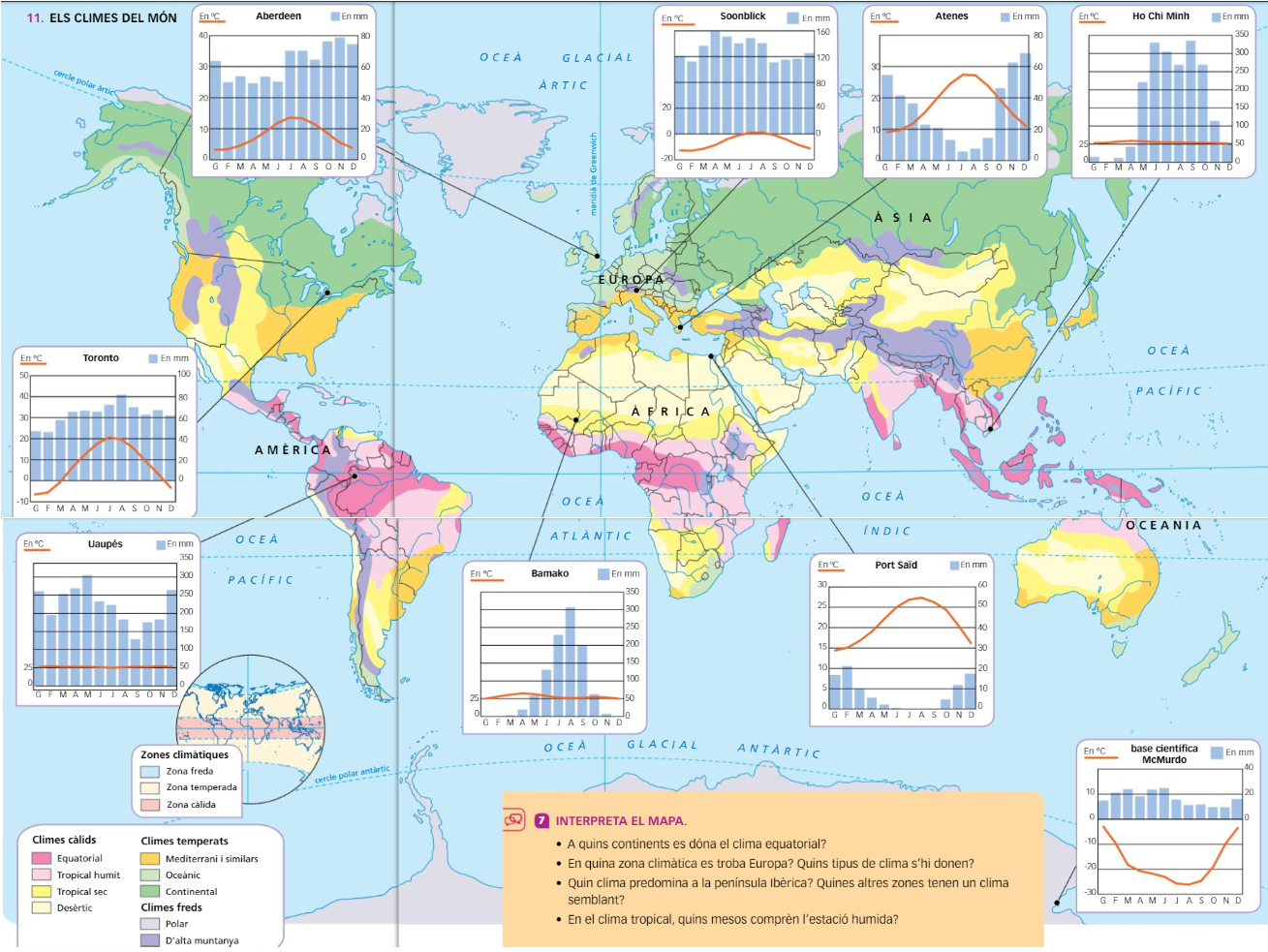 Com interpretar un Climograma | Bloc de Ciències Socials a 1r d'ESO