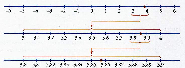 ELS NOMBRES DECIMALS » Nombres Decimals