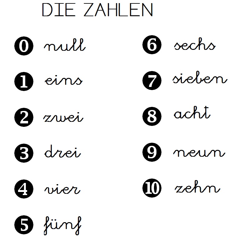 Die Zahlen 0 – 10 – Projecte "Wir lernen Deutsch"