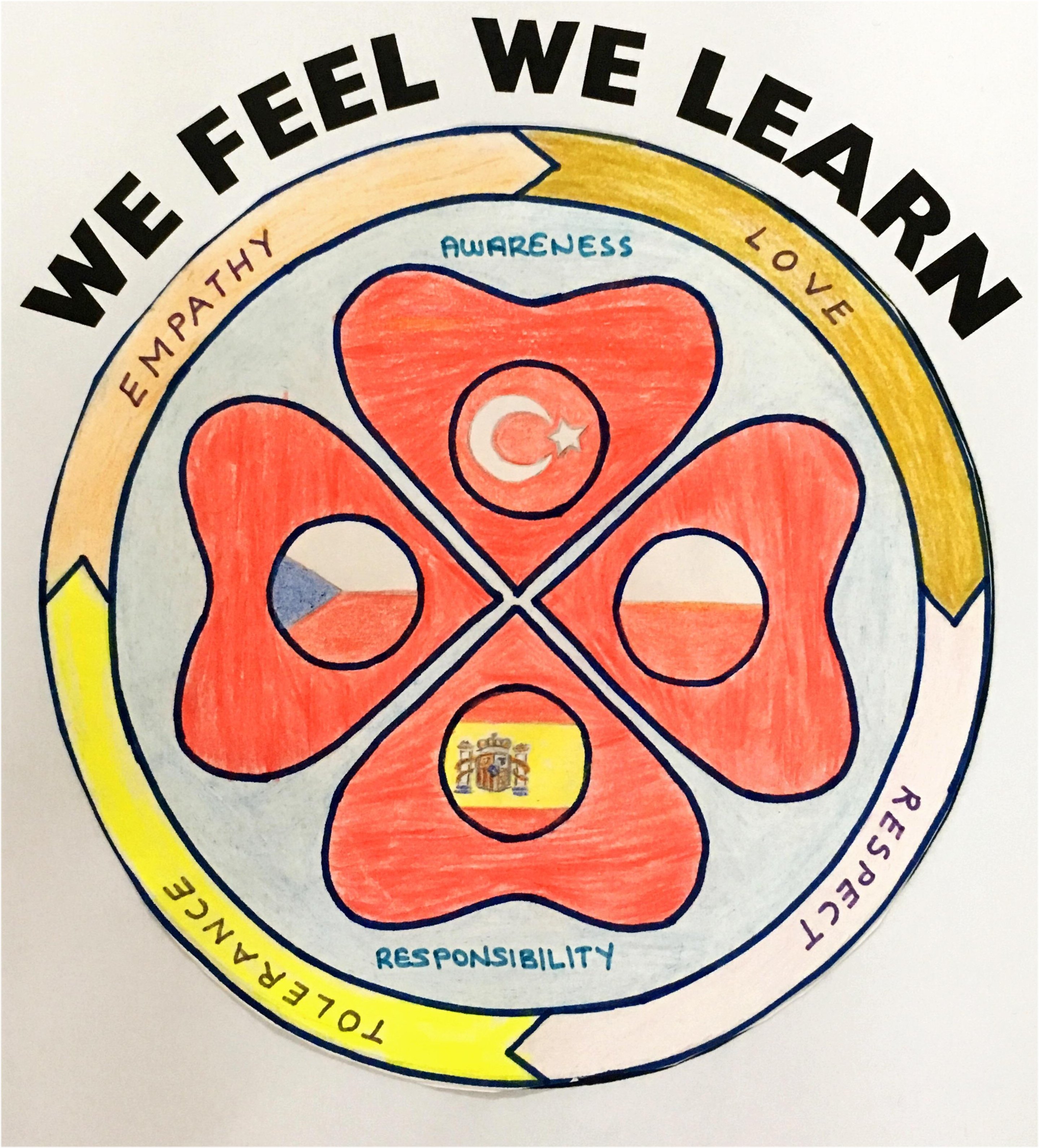 Interviews to our school communities | ERASMUS+ PROJECT: WE FEEL, WE LEARN