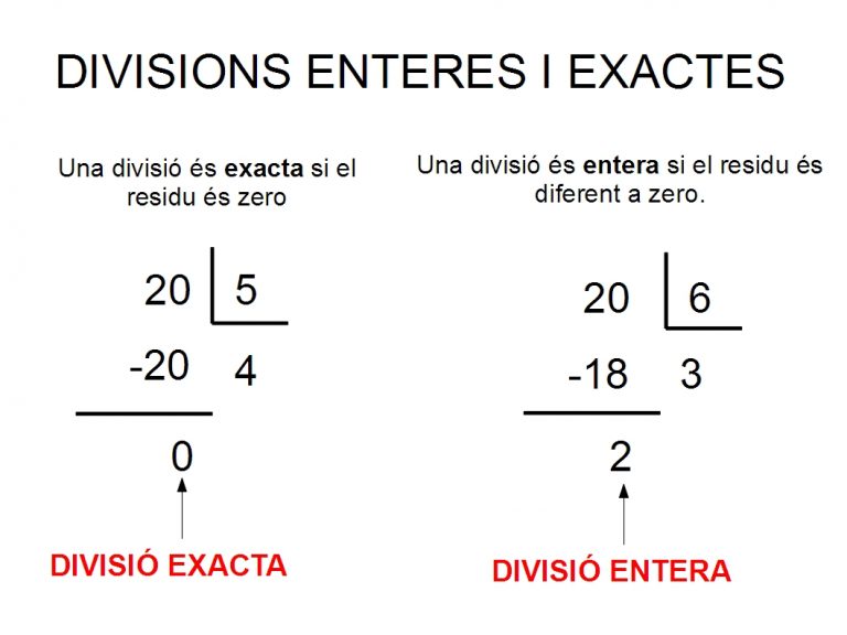 MATEMÀTIQUES: LA DIVISIÓ | EL BLOC DE TERCER