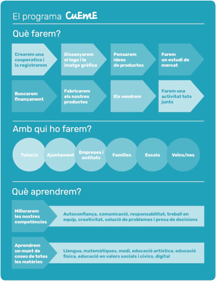 novembre | 2018 | CuEme EP Dr. Estalella i Graells
