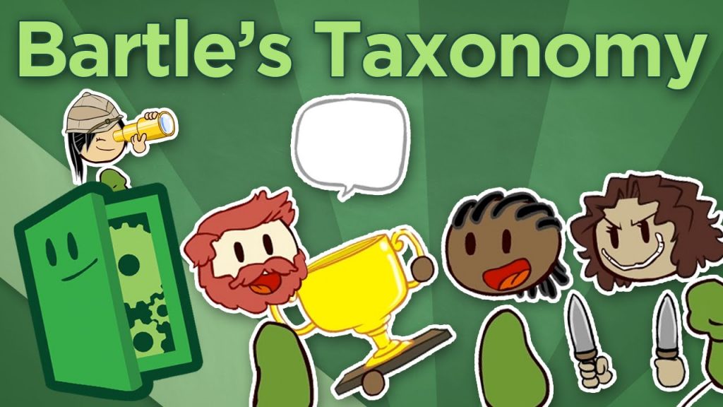 Game of Best | TEST DE TAXONOMIA DE BARTLE