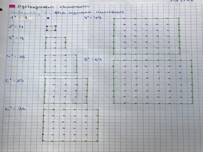 Pythagorean Theorem | Projecte GEP – INS Font del Ferro
