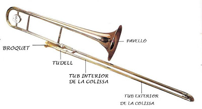 WIKI: Tot el que necessites saber de…. | lacaixademusica