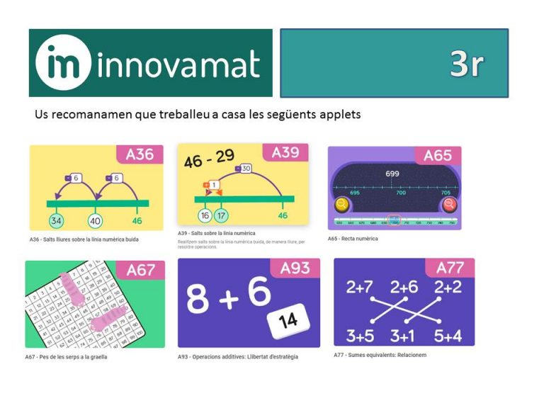 INNOVAMAT A CASA | La classe del gat Mario