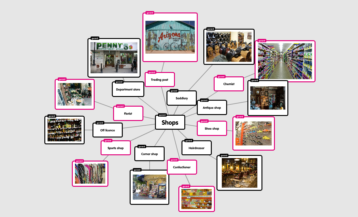 BTX2 MINDMAPS ABOUT SHOPS | Mireia's English Blog