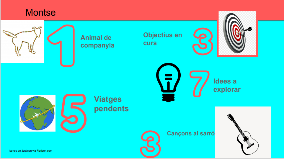 Article 1: Ens presentem – voltaelmon