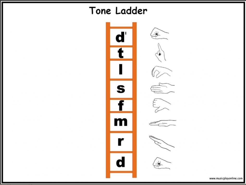 Afinem les notes amb fonomímia | Música a l'escola Torre Balldovina