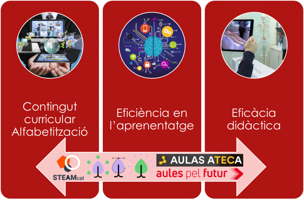 B8.S1.A1 PDI, resolen un problema que tenim?