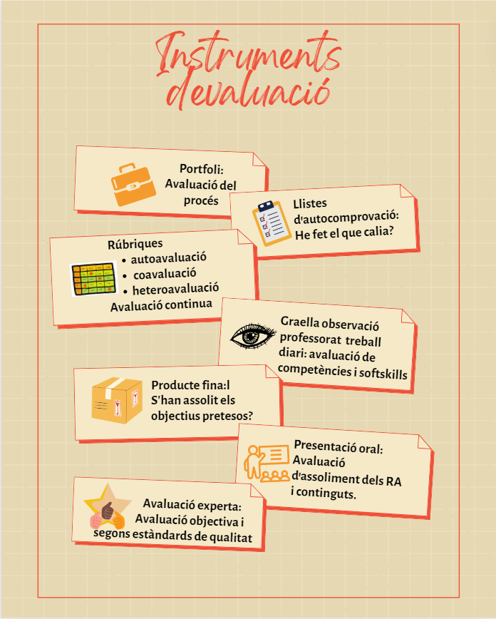 Infografía instruments d’avaluació – portafoliomoocabp