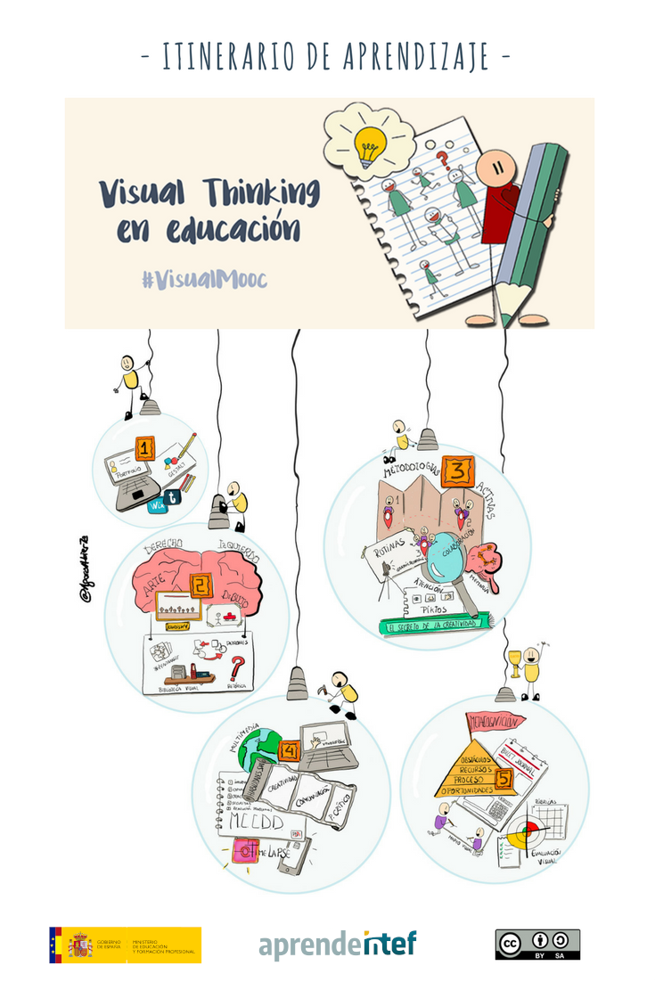 MOOC: Visual Thinking # – PROFESSORA SEMPRE APRENENT