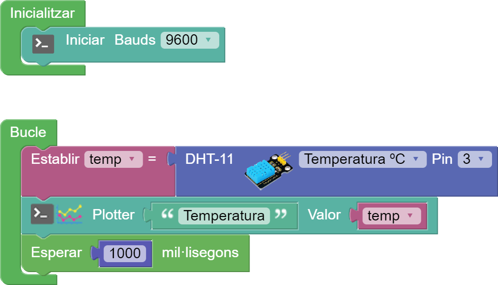 M4: Introducció a la programació amb ArduinoBlocks – CQAA_La qualitat ...