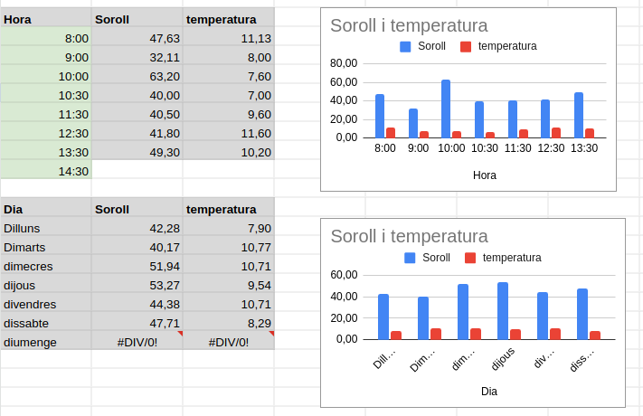 ACTIVITAT SALA G: ANÀLISI I TRACTAMENT DE DADES | Qualitat de l'aire a ...