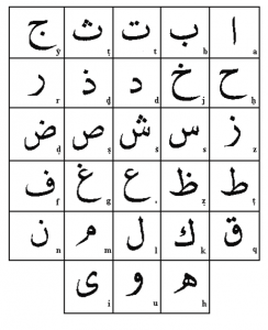 L’Alifat | Religions del món: Islam