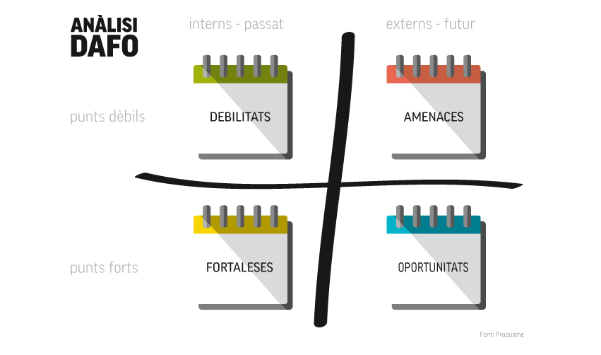 Plantilla Anàlisi DAFO U.F.1 AEA 1 | Follow-up-FOL