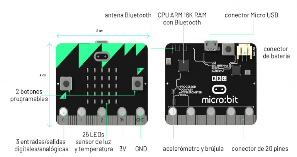 micro:bit – Institut-Escola Pere Viver