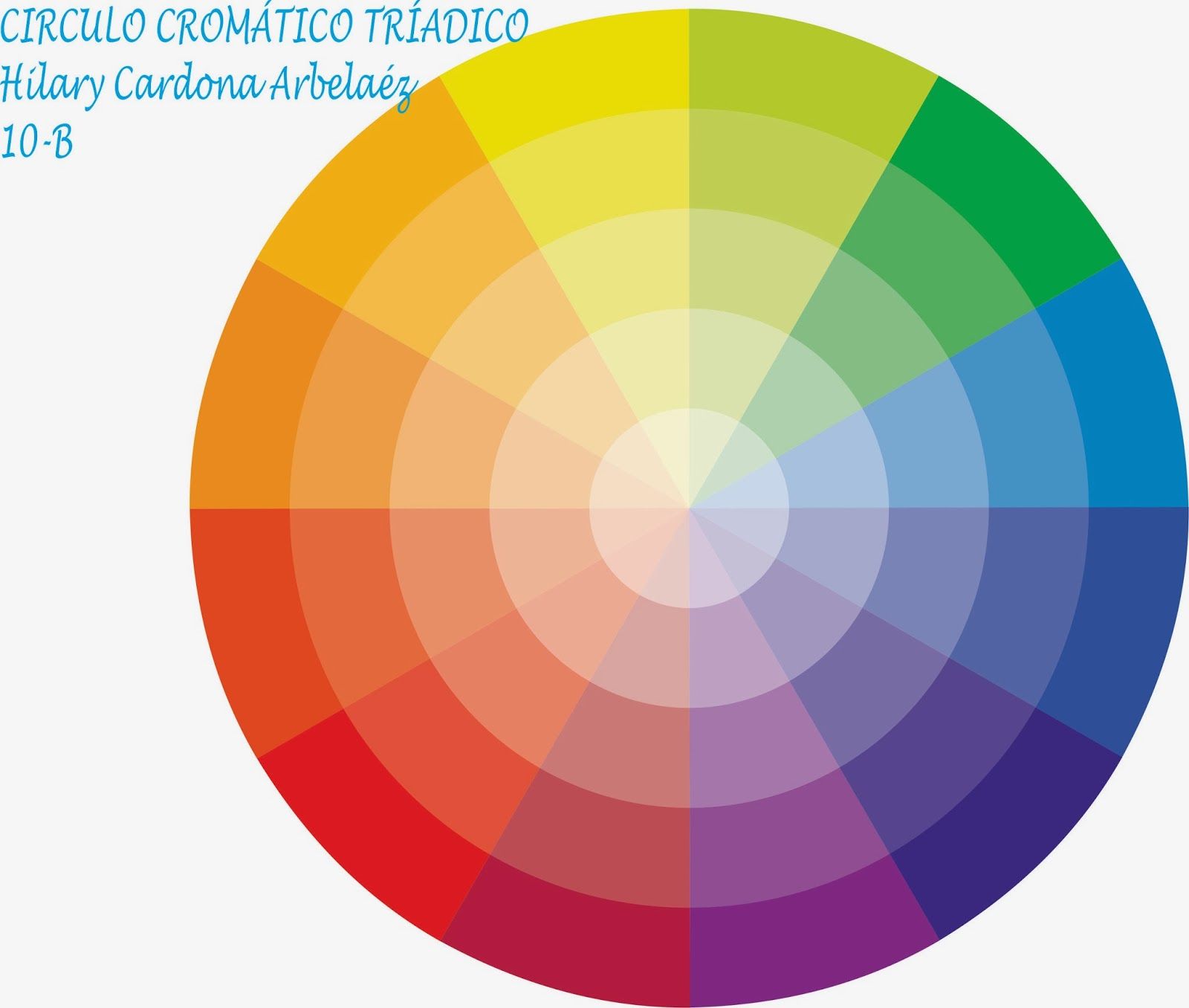 CERCLE CROMÀTIC | Cicle Mitjà