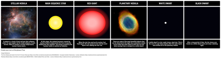 Star evolution | Sciences for Artists