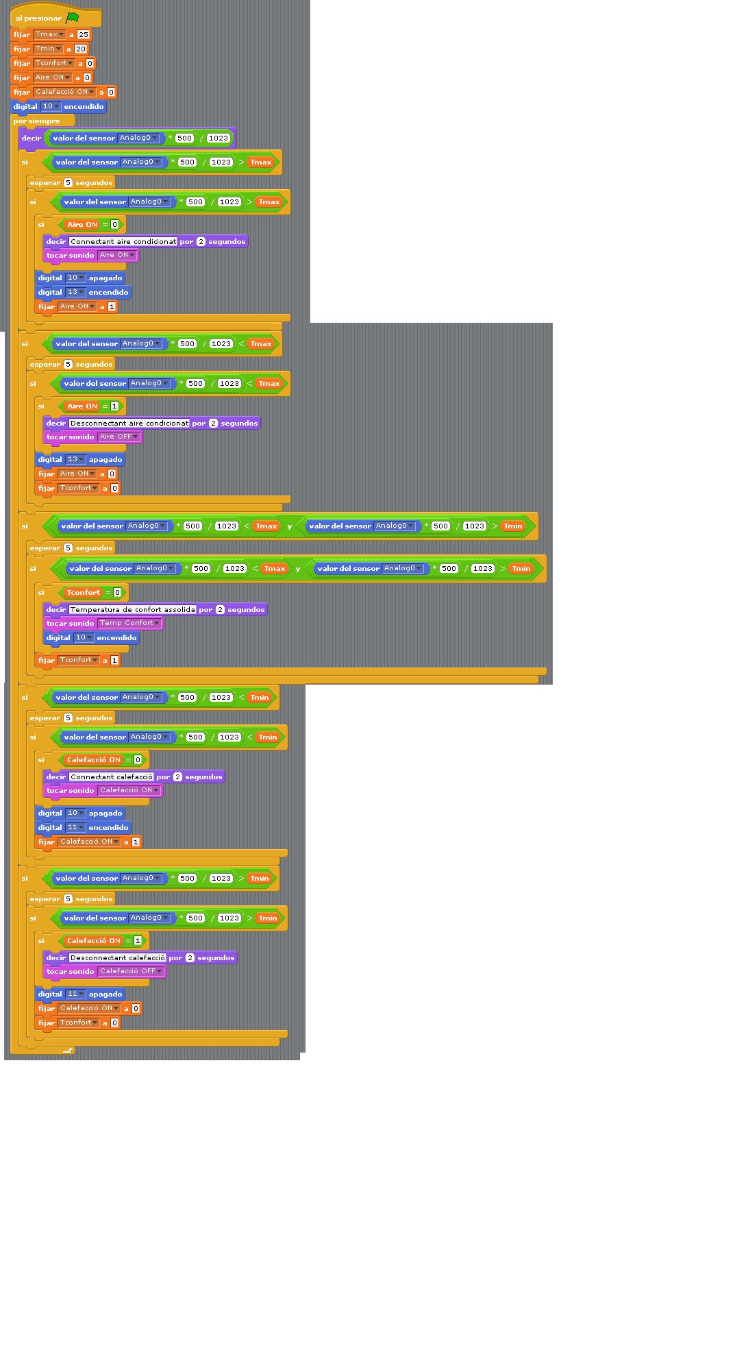 Coneix la placa Arduino UNO (R3) | Scratch for Arduino a l'Escola