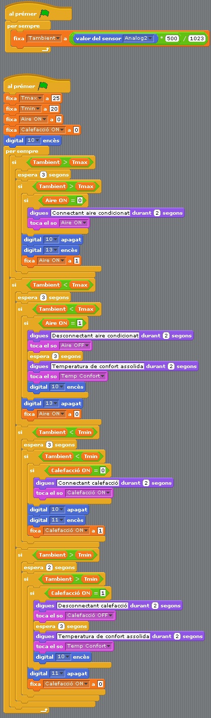 Anàlisi de la placa Arduino UNO (R3) | Scratch for Arduino a l'Escola