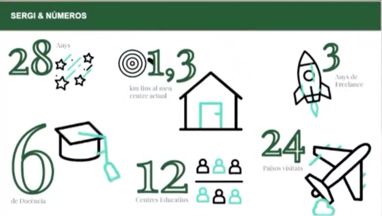 Number Mania | Presentació – Bloc Competència Digital Docent A1 22-23