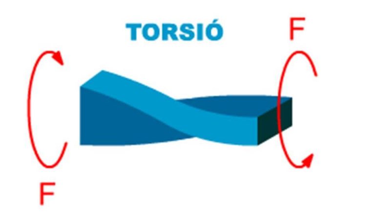 1 FORCES I ESTRUCTURES | TECNOLOGIA